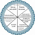 APPRENDRE AUX ENFANTS À RÉSOUDRE LES CONFLITS AVEC LA ROUE DES CHOIX