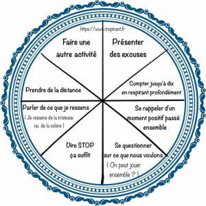 APPRENDRE AUX ENFANTS À RÉSOUDRE LES CONFLITS AVEC LA ROUE DES CHOIX